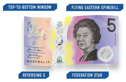 RBA Banknotes: Check for a Counterfeit – Banknote Features